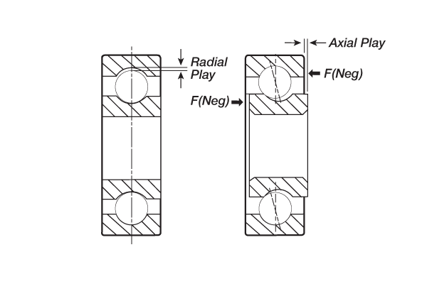Axiale speling vs. radiale speling: wat is het verschil? - Blog | igus ...