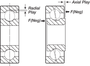 Axiale speling vs. radiale speling: wat is het verschil? - Blog | igus ...